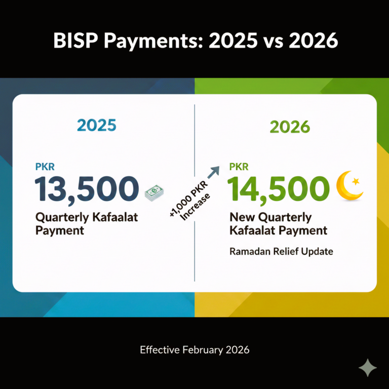 Benazir Income Support Programme(BISP) - Mr Pakistan